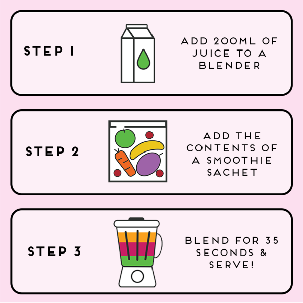 Wholesale Smoothie Mixes | Perfectly Portioned Servings | Projuice